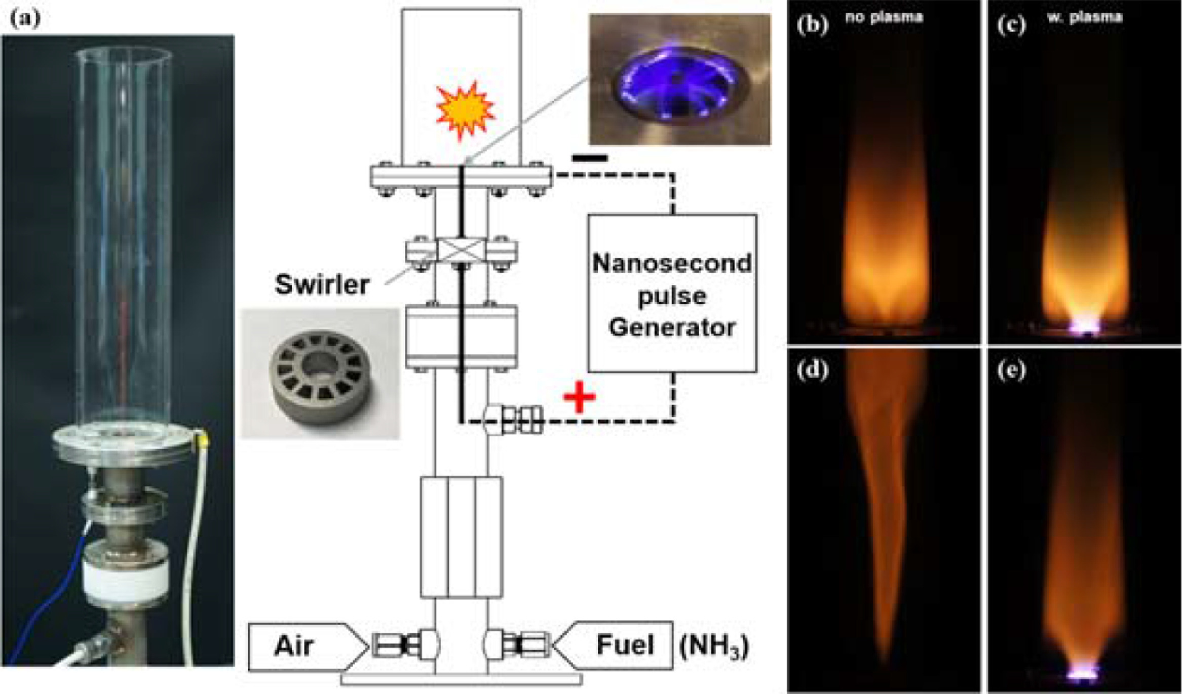 Research Areas | Ben T. Zinn Combustion Laboratory