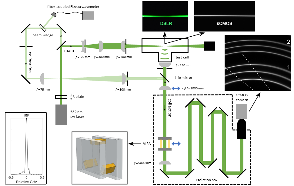 Combustion Diagnostics | Ben T. Zinn Combustion Laboratory